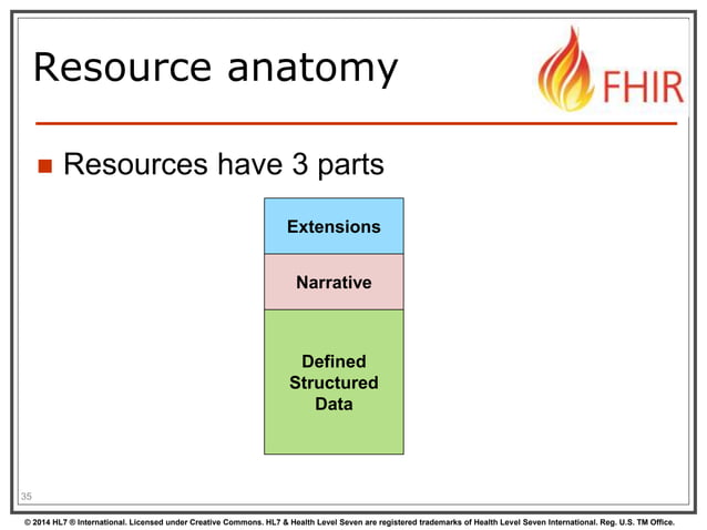 Introduction to FHIR™ | PPTX