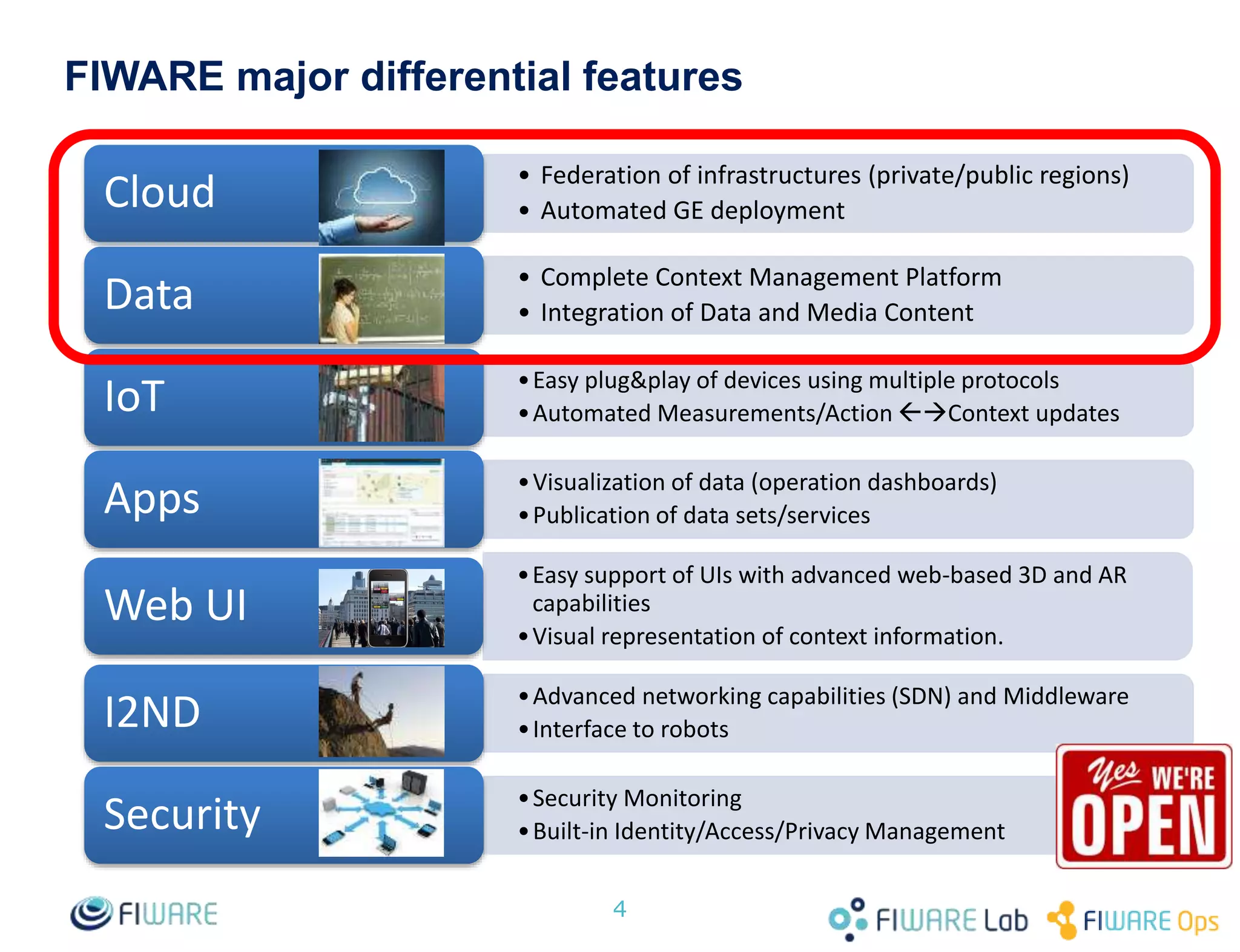 Introduction to FIWARE Cloud & Context Broker | PPTX | Cloud Computing | Internet