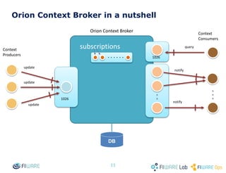 Introduction to FIWARE Cloud & Context Broker | PPTX | Cloud Computing | Internet