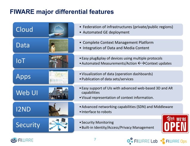 Introduction to FIWARE Open Ecosystem | PPT