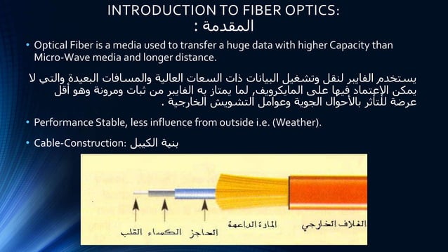 Introduction to fiber optics by: Hisham Jamleh. | PPTX