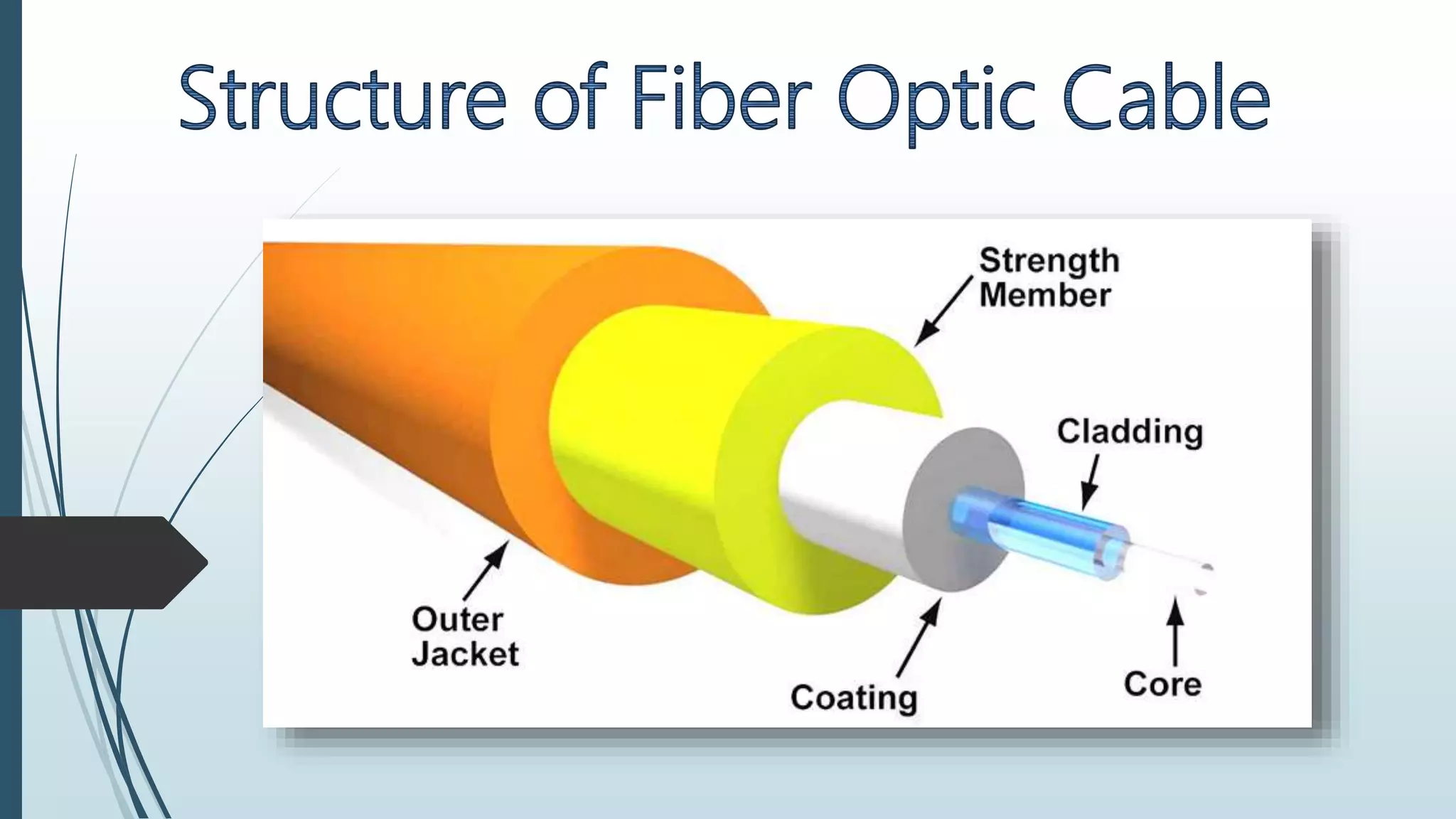 Introduction to fiber optics | PPTX