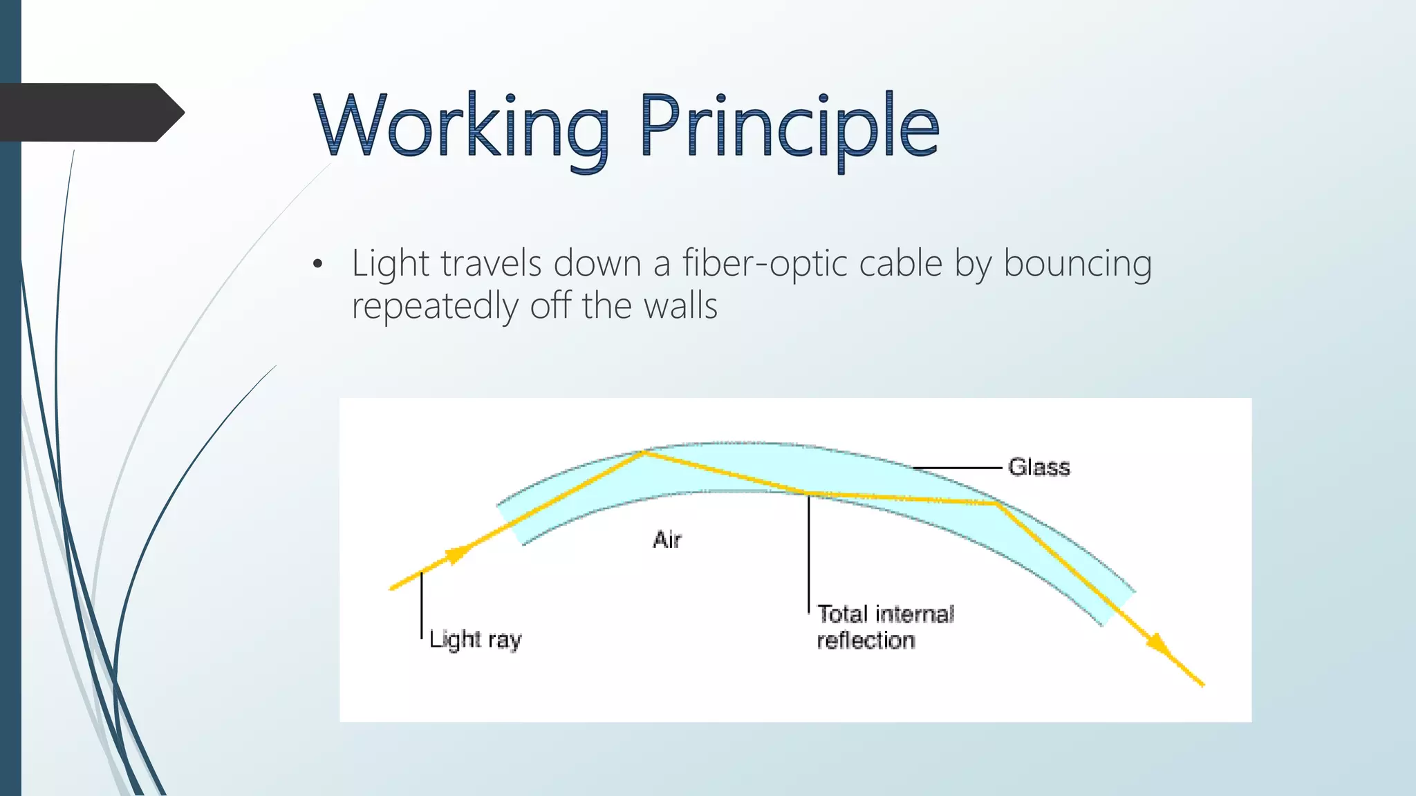 Introduction to fiber optics | PPTX