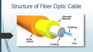 Introduction to fiber optics | PPTX