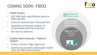 Introduction to the FIDO Alliance: Vision & Status | PPT