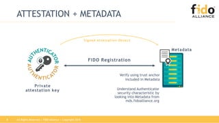 Introduction to the FIDO Alliance: Vision & Status | PPT