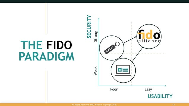 Introduction to FIDO Alliance | PPT