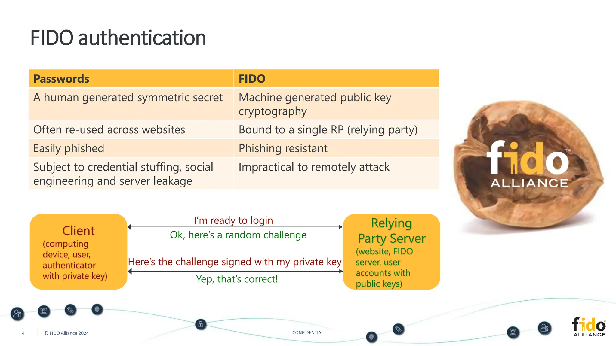 Introduction to FIDO Authentication and Passkeys.pptx