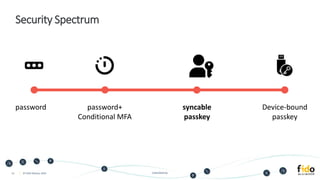Introduction to FIDO Authentication and Passkeys.pptx