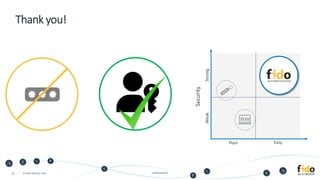 Introduction to FIDO Authentication and Passkeys.pptx