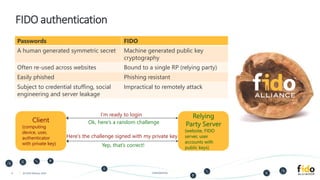 Introduction to FIDO Authentication and Passkeys.pptx