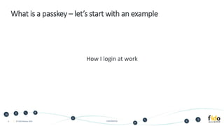 Introduction to FIDO Authentication and Passkeys.pptx
