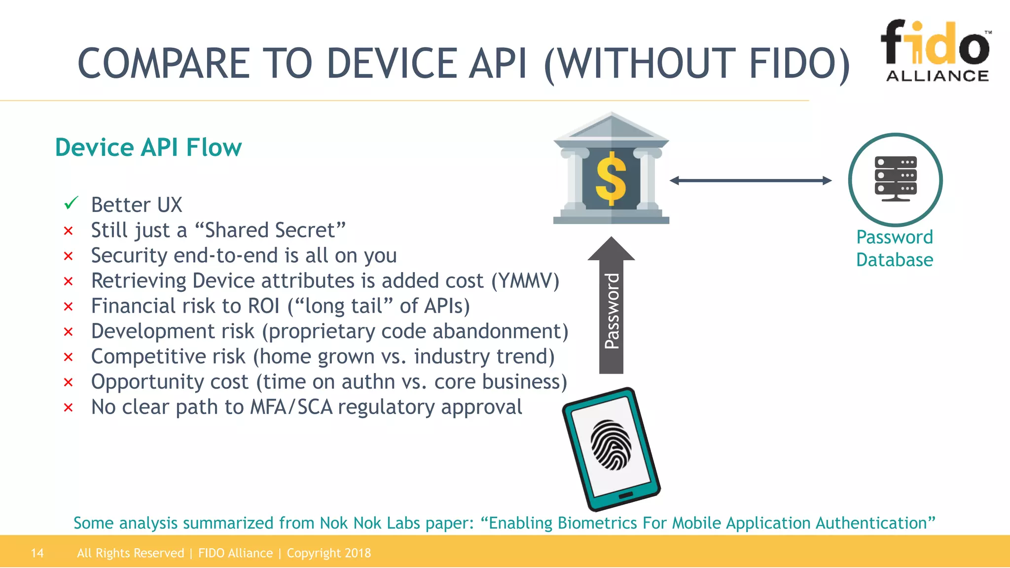 Introduction to FIDO Biometric Authentication | PPT