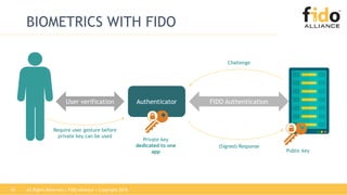 Introduction to FIDO Biometric Authentication | PPT