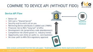 Introduction to FIDO Biometric Authentication | PPT