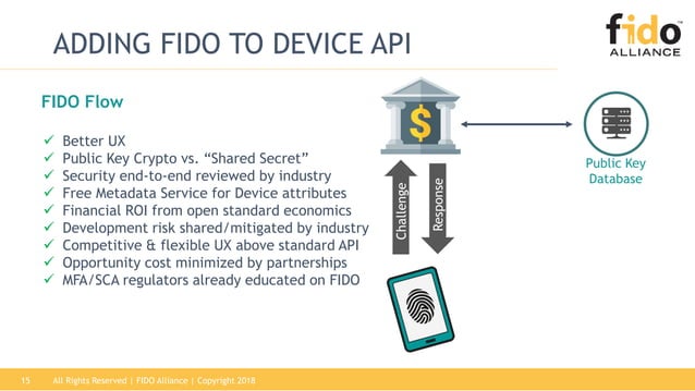 Introduction to FIDO Biometric Authentication | PPT