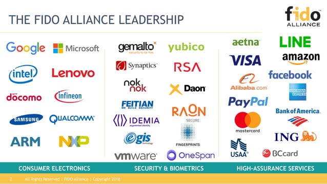 Introduction to FIDO Biometric Authentication | PPT