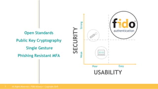 Introduction to FIDO Biometric Authentication | PPT