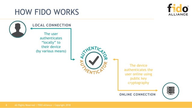 Introduction to FIDO Biometric Authentication | PPT