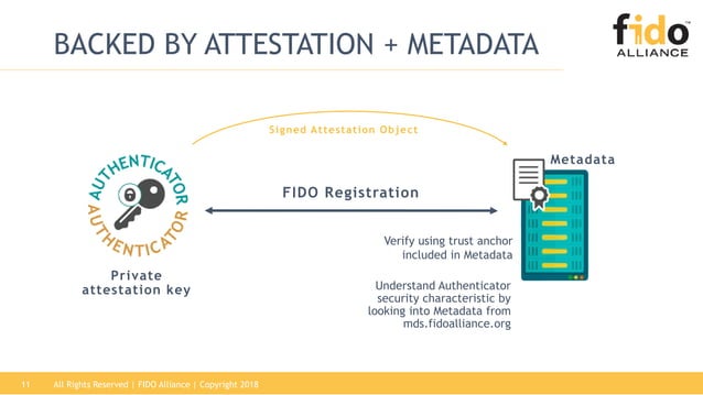 Introduction To Fido Biometric Authentication Ppt