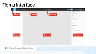 Introduction to figma | PDF
