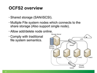 Introduction to file system and OCFS2 | PPT