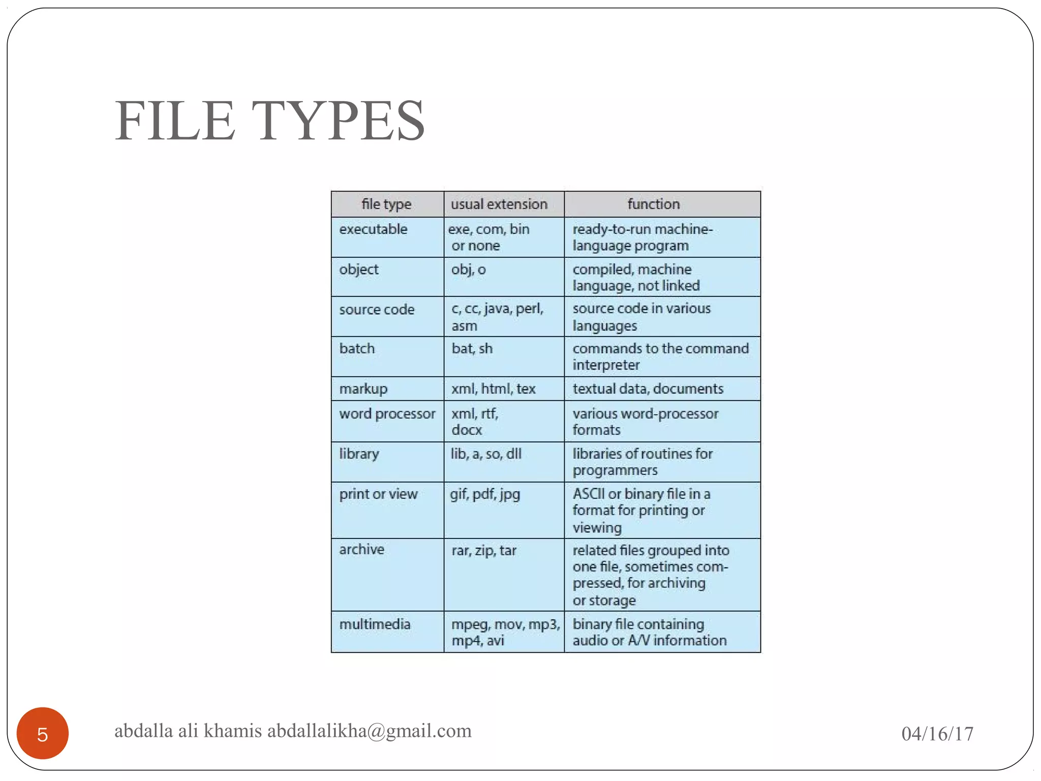 Introduction to file systems | PPT