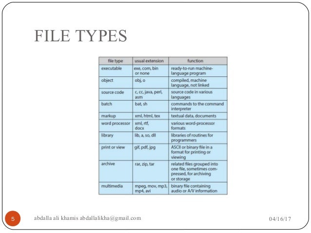 Introduction to file systems