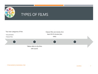 Introduction to film | PPTX