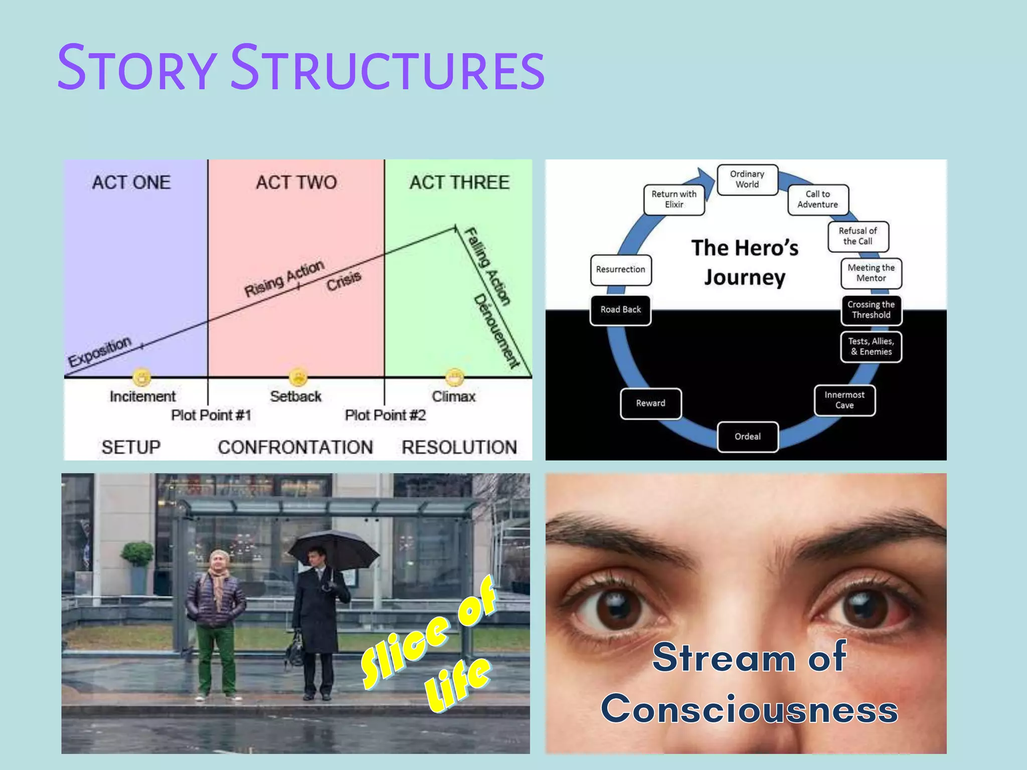 Introduction to Film Making | PPTX