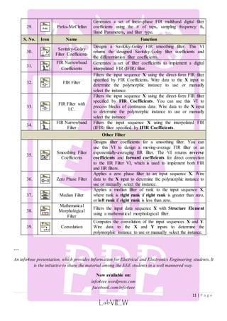 Introduction to Filters under labVIEW Environment | DOCX