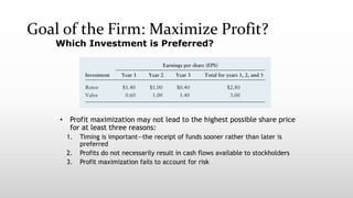 Introduction to finance.pptx