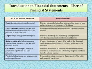 financial statements and audit | PPTX