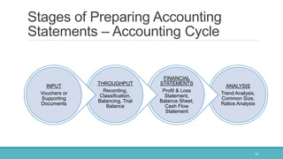 Introduction to Financial Accounting | PPT