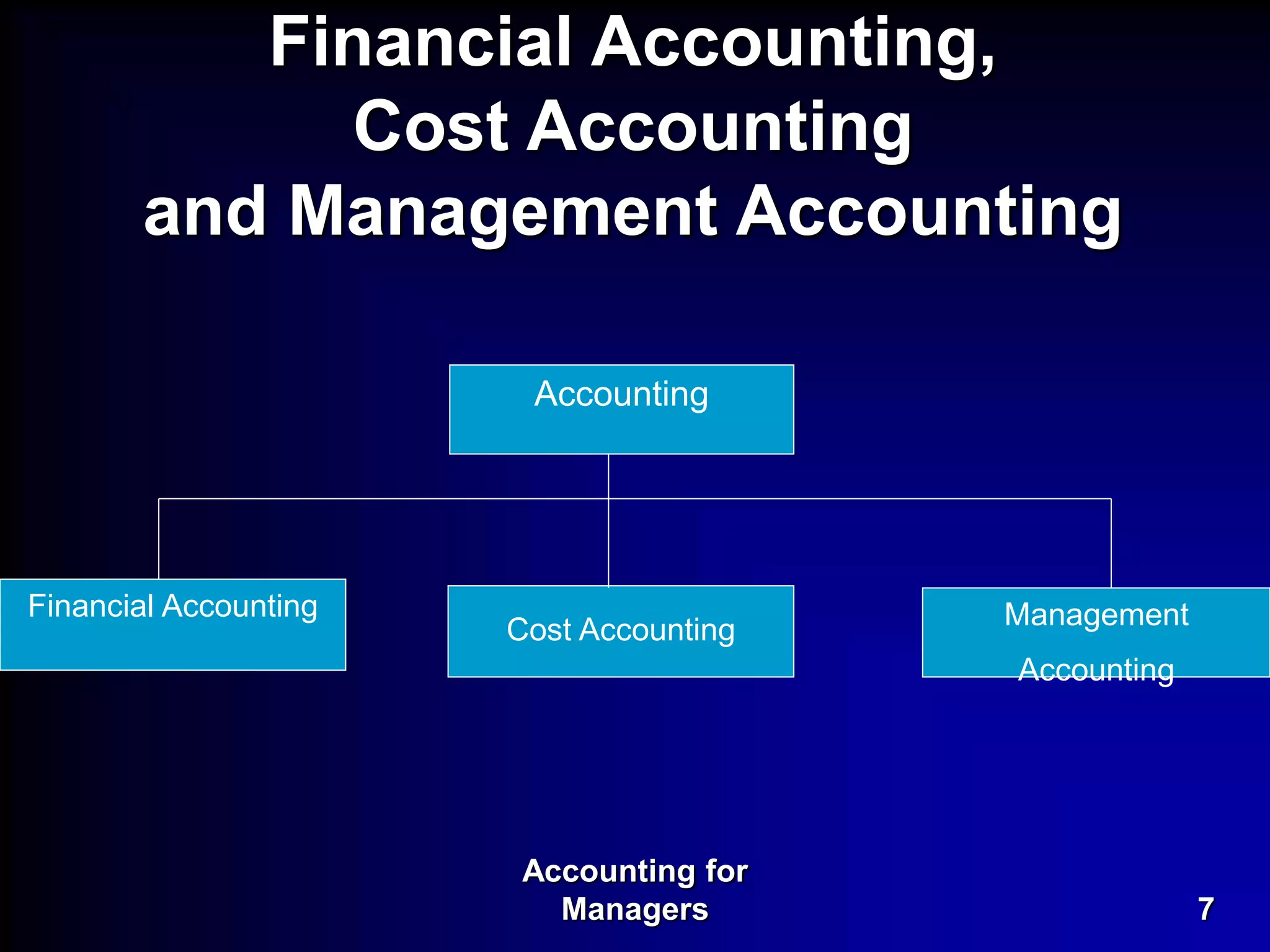 Introduction to Financial Accounting.ppt