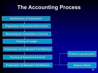 Introduction to Financial Accounting.ppt
