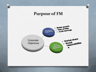 Introduction to financial management | PPT