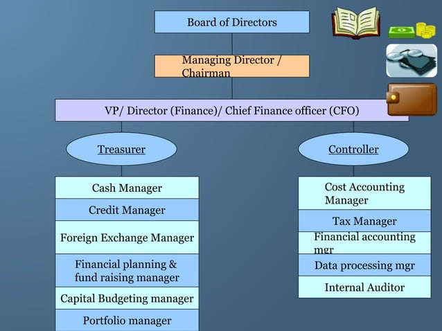 Introduction to financial management | PPTX | Business Accounting ...