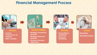 Introduction to financial management | PPT