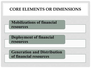 Introduction to financial management | PPTX