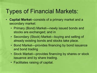 Types Of Financial Markets