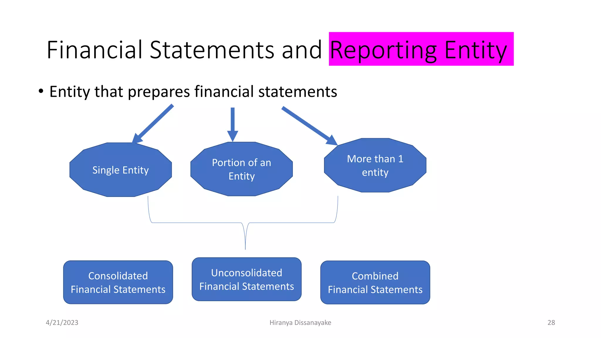 Introduction to Financial Reporting and Conceptual Framework.pptx