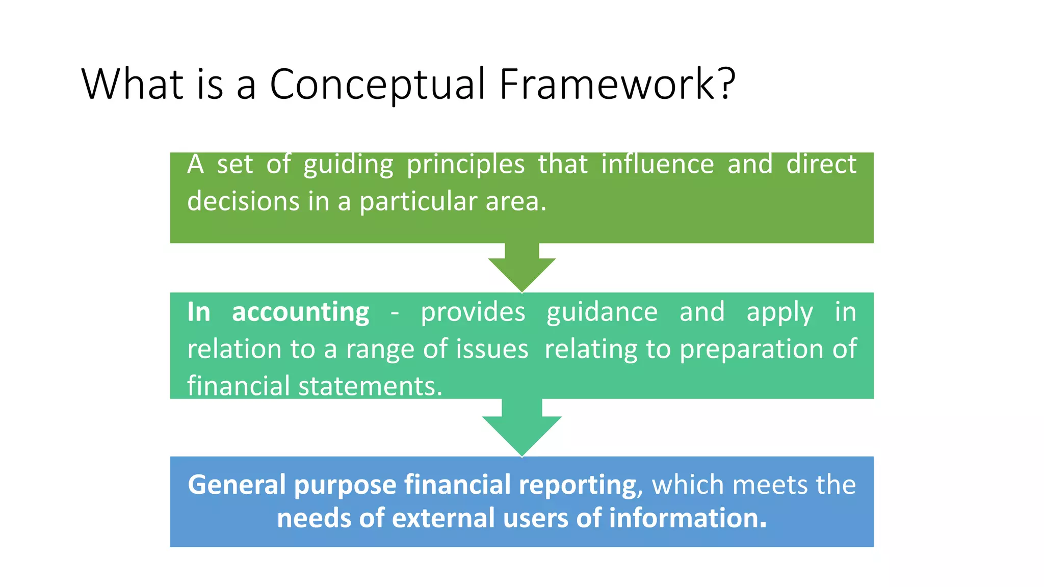 Introduction to Financial Reporting and Conceptual Framework.pptx ...