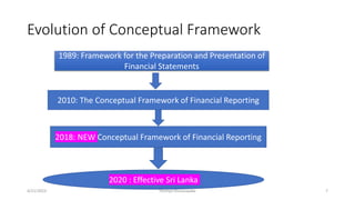 Introduction to Financial Reporting and Conceptual Framework.pptx