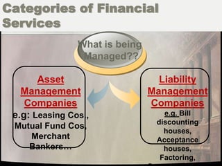 Introduction to financial services | PPTX