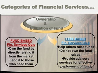 Introduction to financial services | PPTX