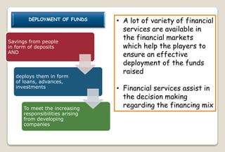 Introduction to financial services | PPTX