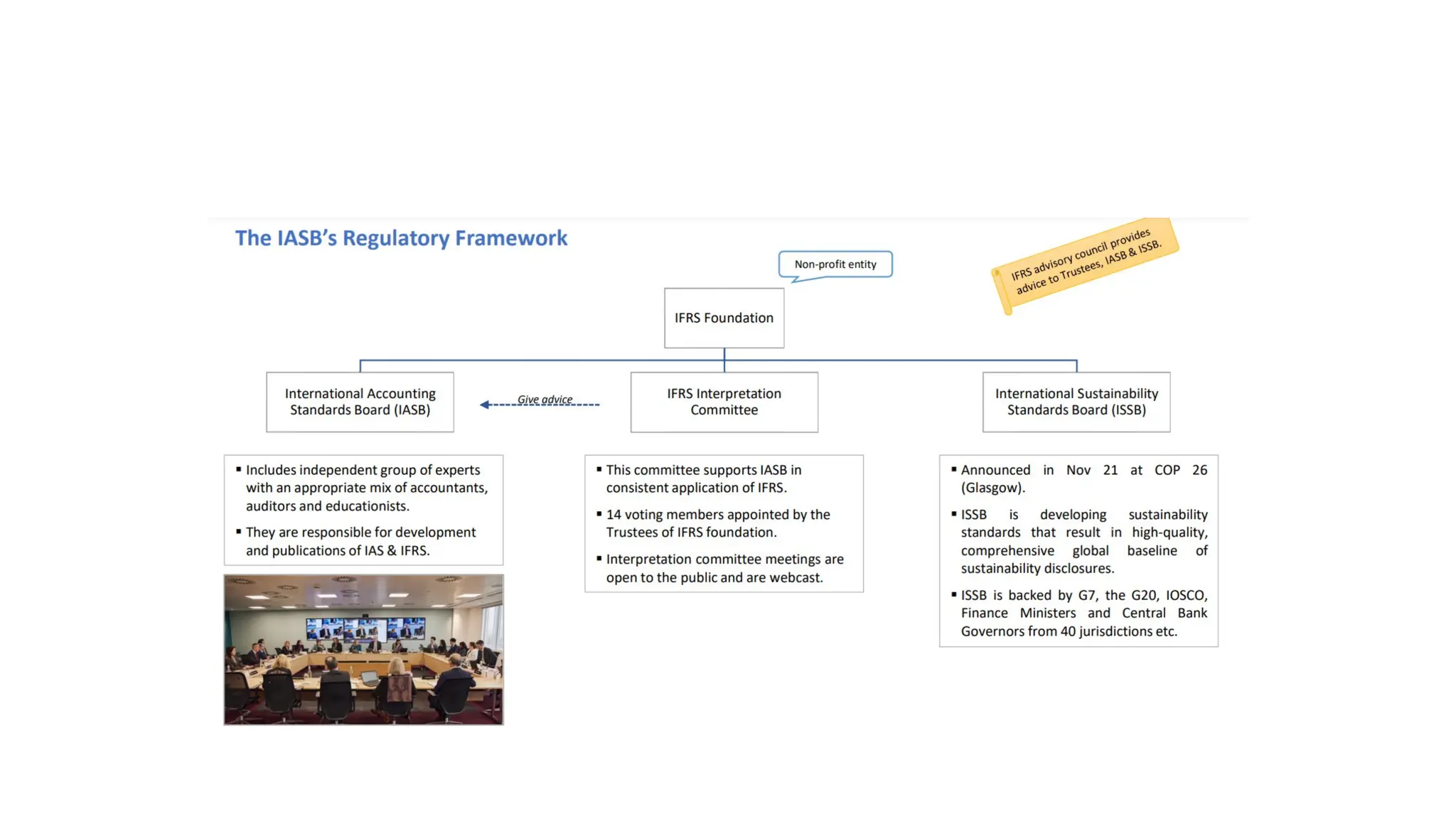 Introduction to financial Standards.pptx