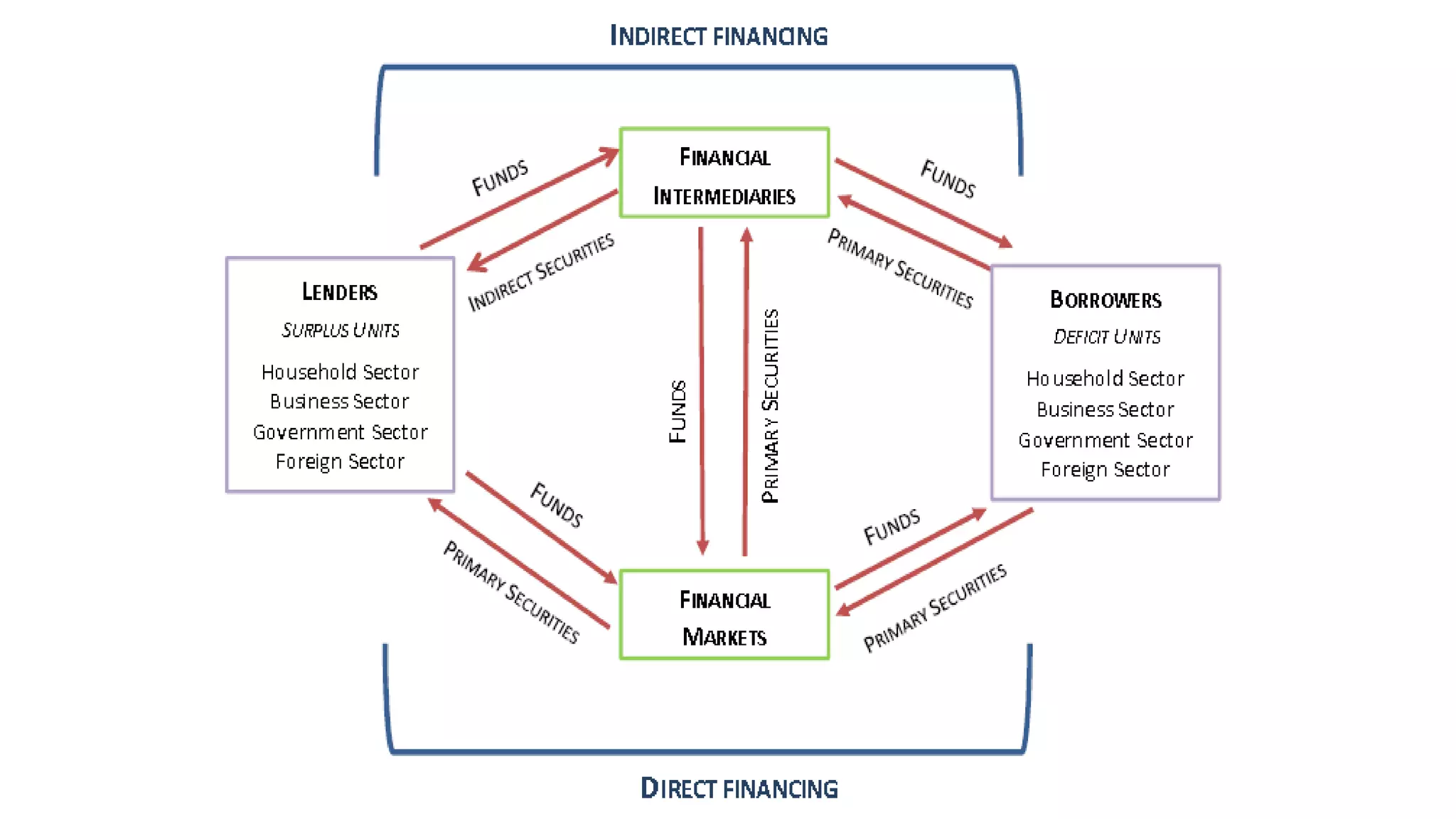 Introduction To Financial System.pptx