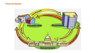 Introduction To Financial System.pptx